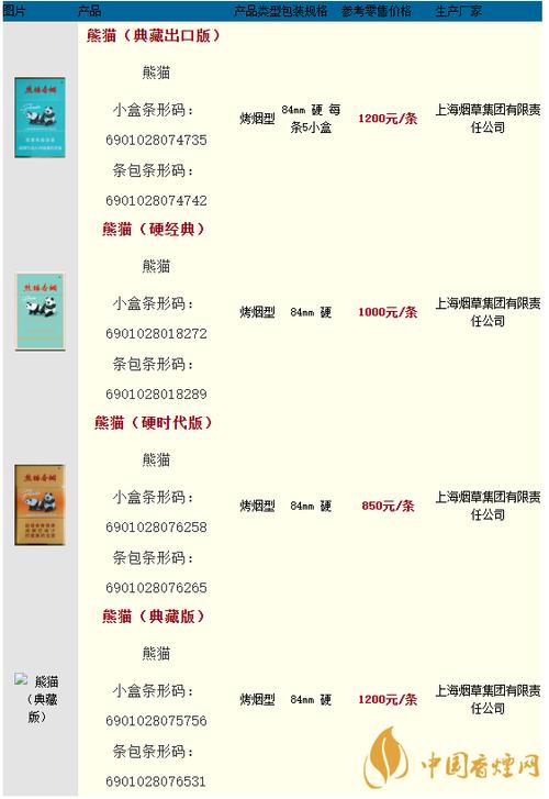 熊猫香烟26种价目表图标