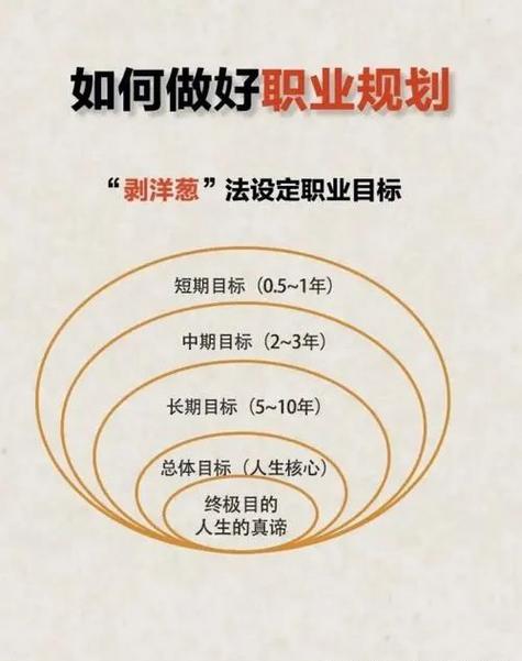 你认为职业纪律的重要性如何提现