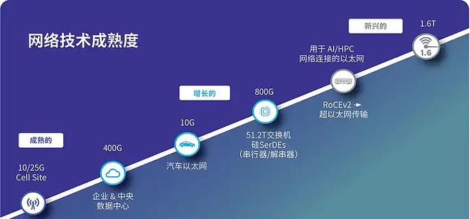 以太云发展怎么样图标