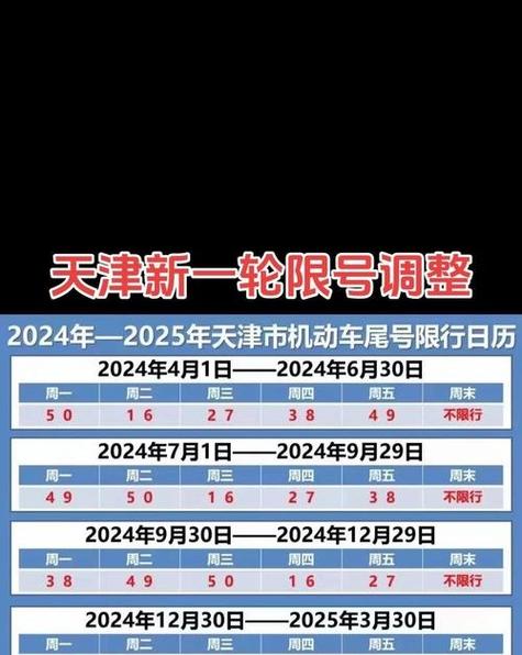 车牌限号0怎么算