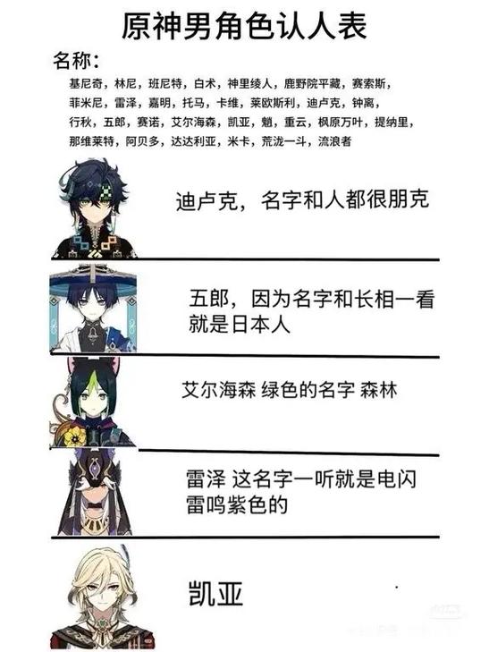 玩原神的都是什么人图标