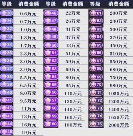 抖音涨等级什么方法最快图标