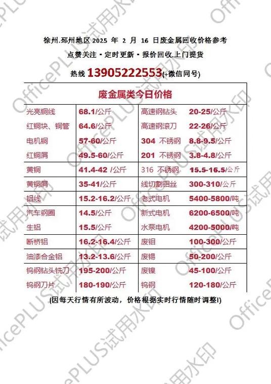 2025钨钢回收价格表图标