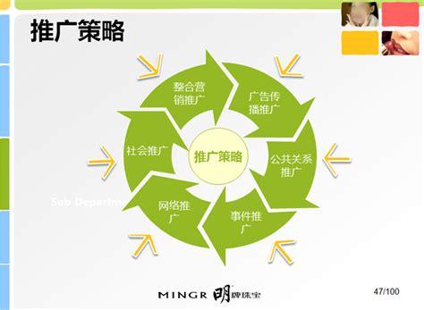 网站 推广截图
