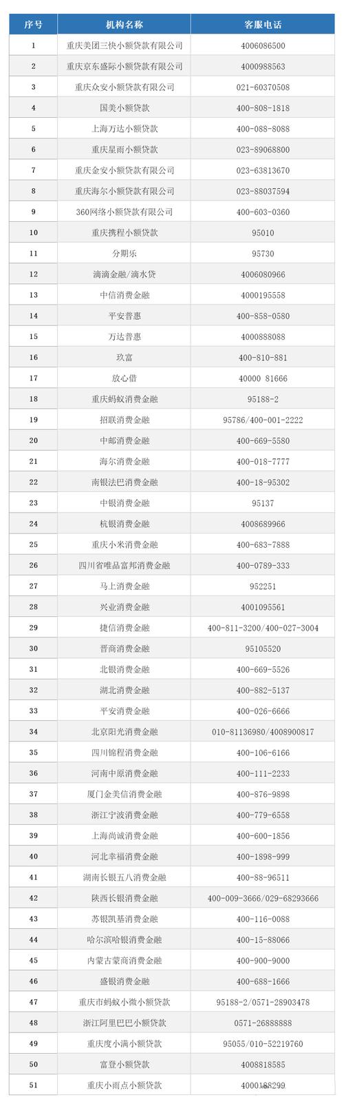 蜂鸟众包客服电话人工服务电话图标
