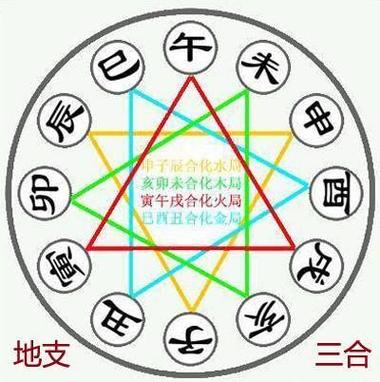 命盘在线八字排盘系统图标