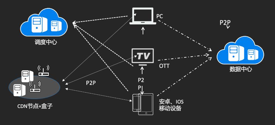 联通宽带跑pcdn被限速了
