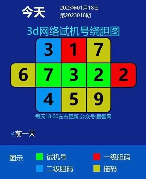 3d独胆小神童定位图标