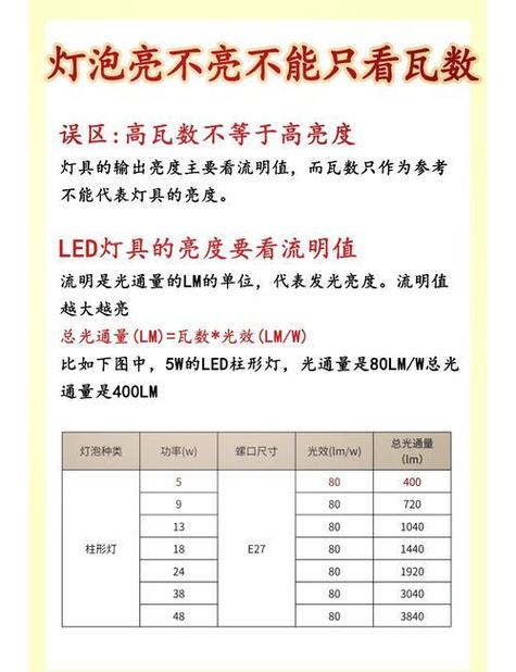 灯光频闪的危害