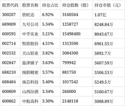 财通资管价值成长混合基金缩略图