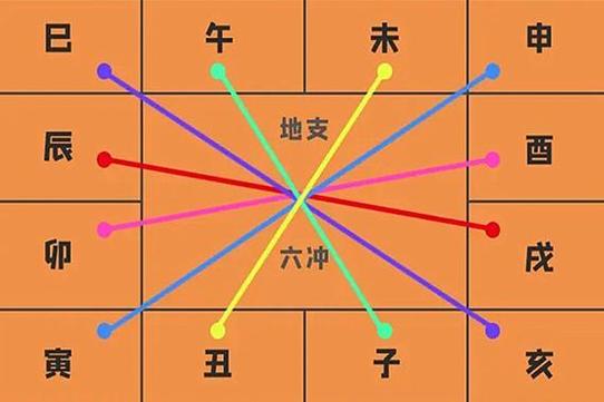 化解相冲的9个方法图标