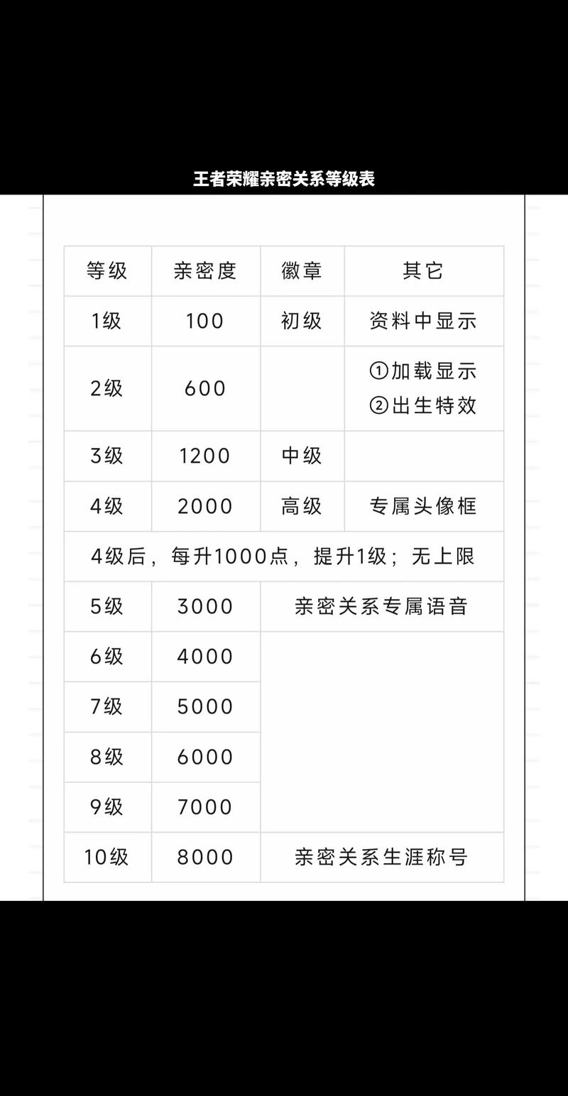 13000亲密度需要几天图标