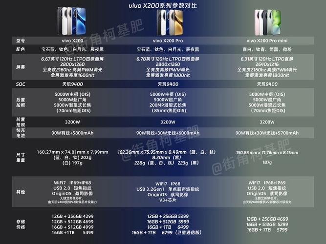 vivo20参数详细参数配置图标