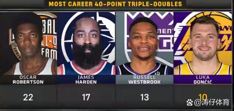 nba历史三双排行榜截图