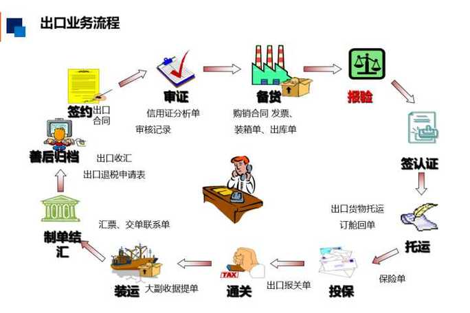 个人做外贸怎样起步图标