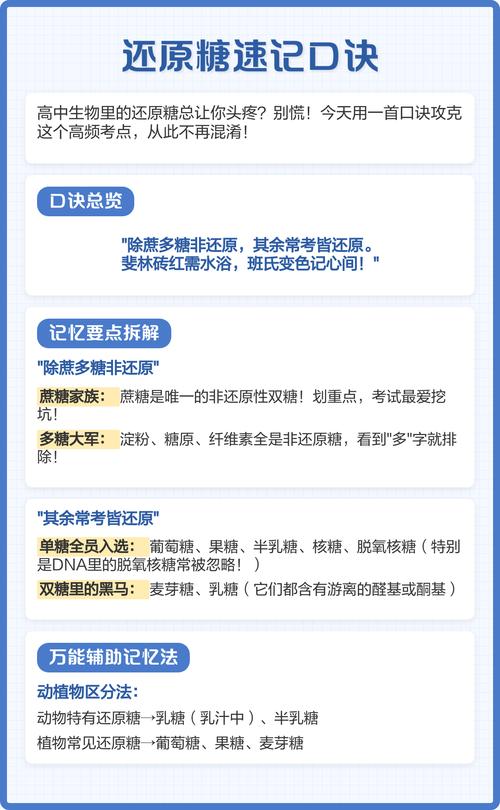 还原糖的记忆口诀图标