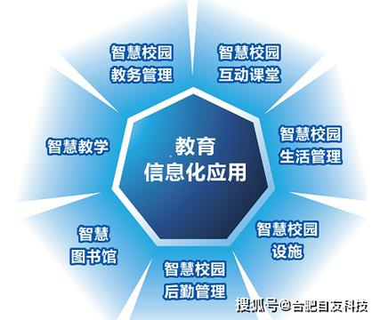 下载未来教育系统的方法缩略图