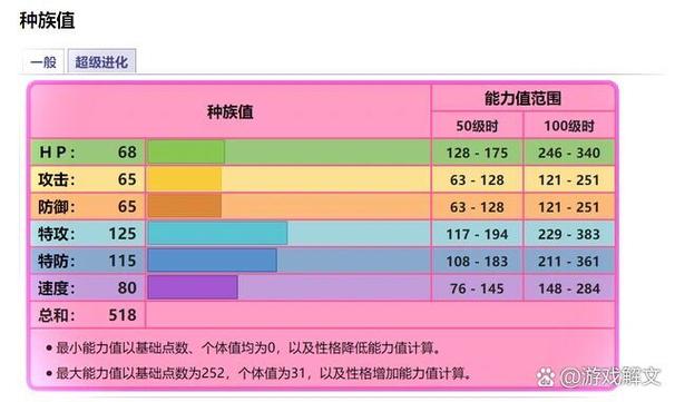 沙奈朵种族值截图