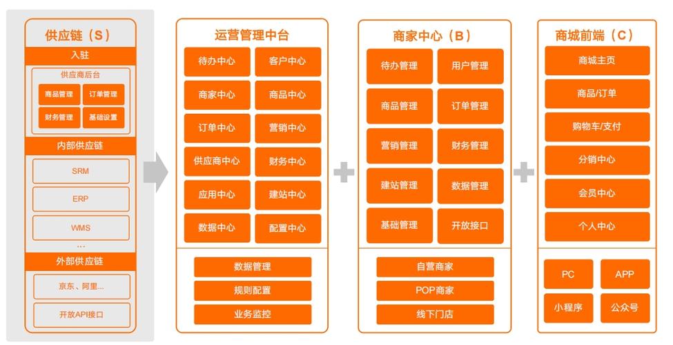 什么叫s2b2c的新零售方式截图