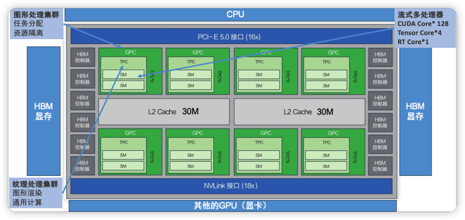 gpu架构图标