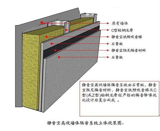 墙面隔音的最佳方法图标