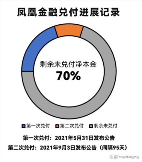 凤凰金融投资图标
