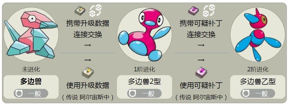 多边兽2和多边兽z图标