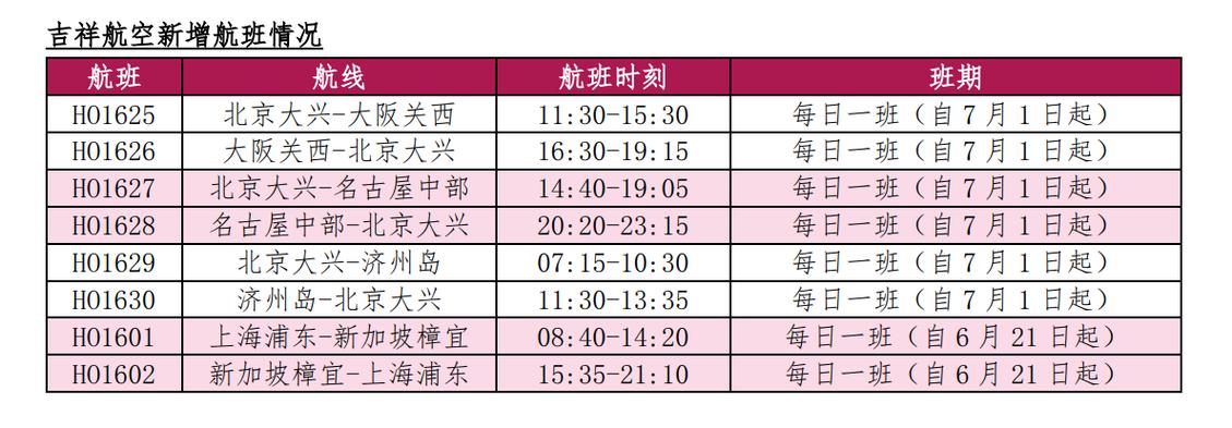 吉祥航空航班信息图标