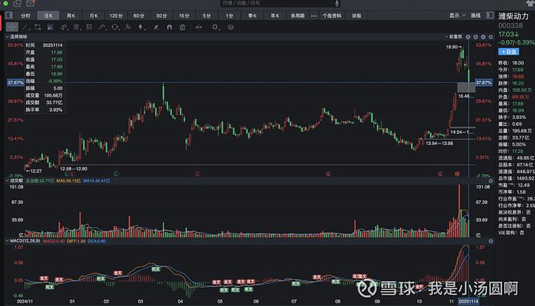 放量突破平台图标