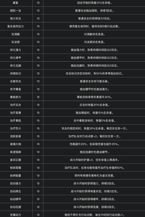 33远征队dlc武器符文截图