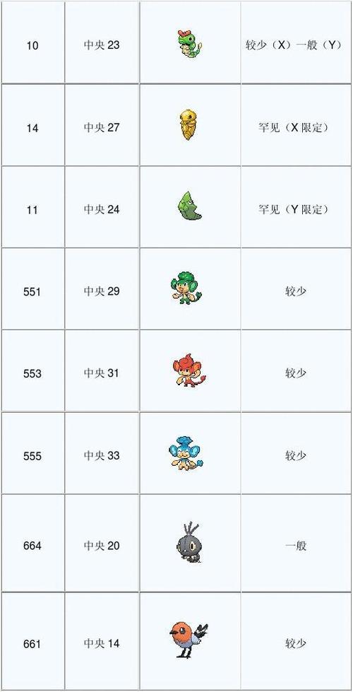 口袋冒险家精灵分解截图