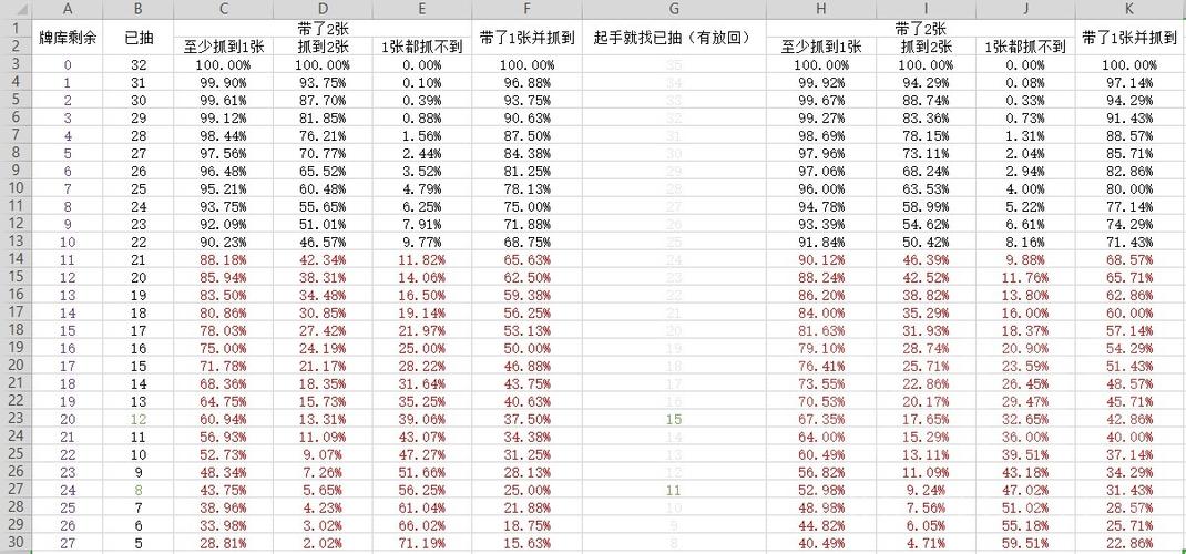 云顶抽卡概率表图标