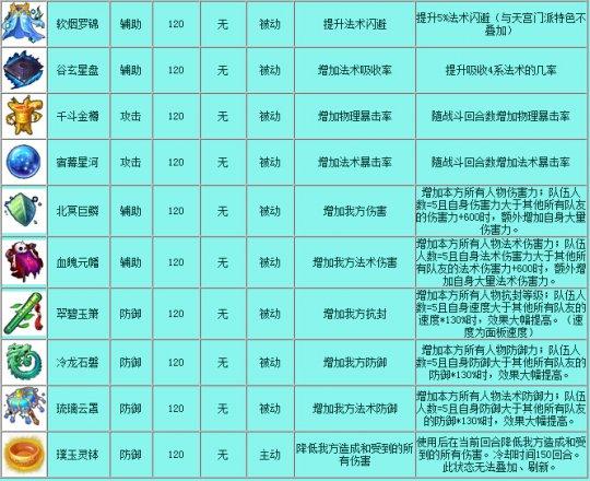 梦幻法宝宝进阶详细缩略图