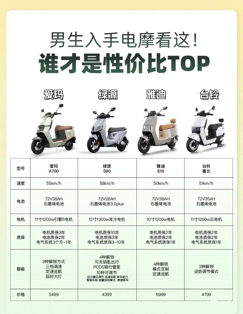 雅迪和爱玛电动车哪个好缩略图