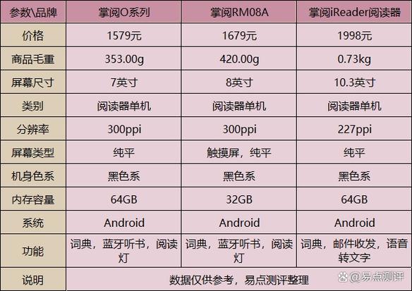 阅读器哪个牌子好图标