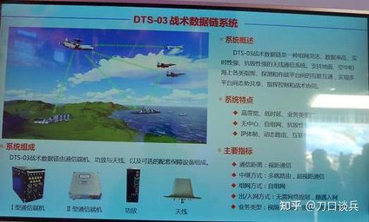 dts-03数据链研发截图