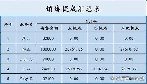 卖衣服3个点提成是多少图标
