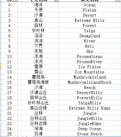 MC所有群系一览表图标