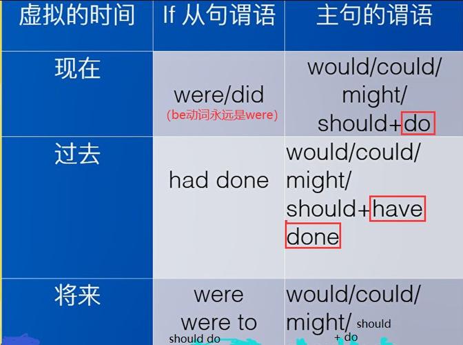 essential后面用虚拟语气吗截图