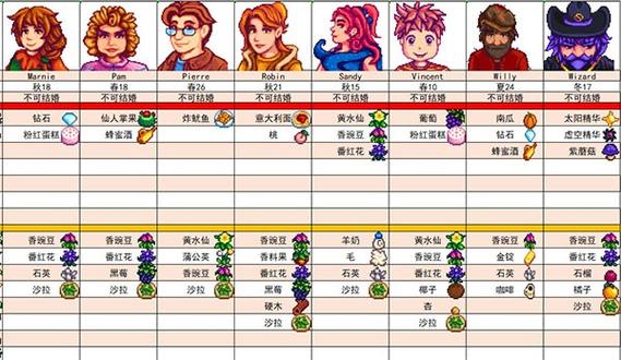 星露谷物语绅士版怎么玩截图