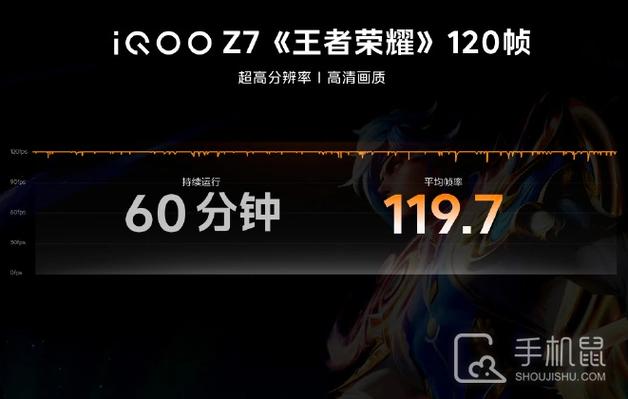 iqoo7王者荣耀120帧截图