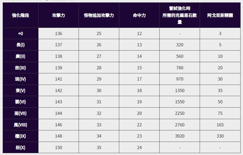 黑色沙漠强化等级截图