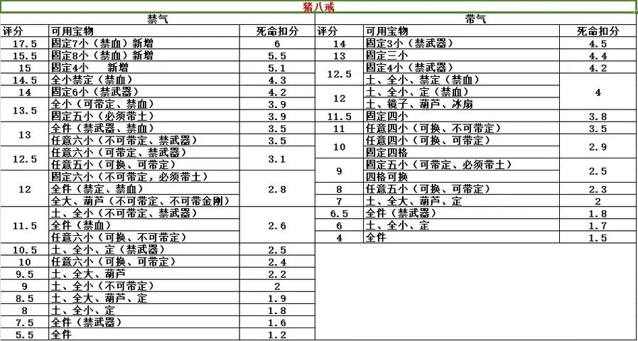 西游释厄传一代攻略图标