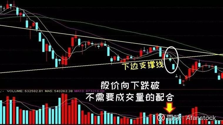 一键恢复k线截图
