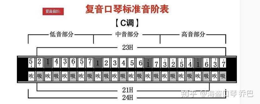 21孔口琴使用方法