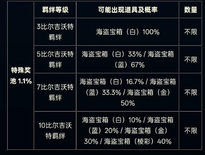 拉结尔兑换码最新截图