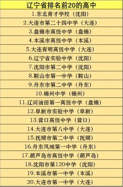 辽宁十大高中