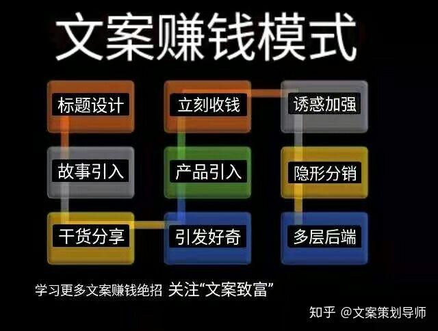 哪些平台写文案可以赚钱