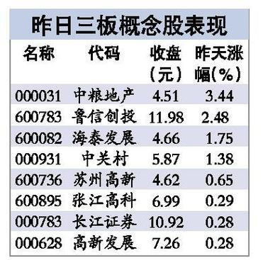 三板股图标