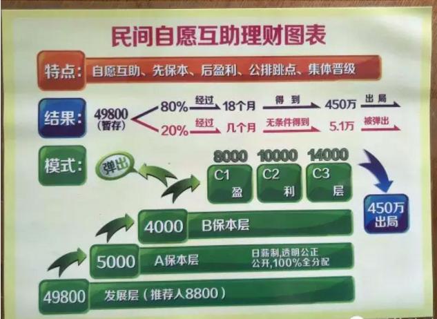 民间金融49830合法吗截图